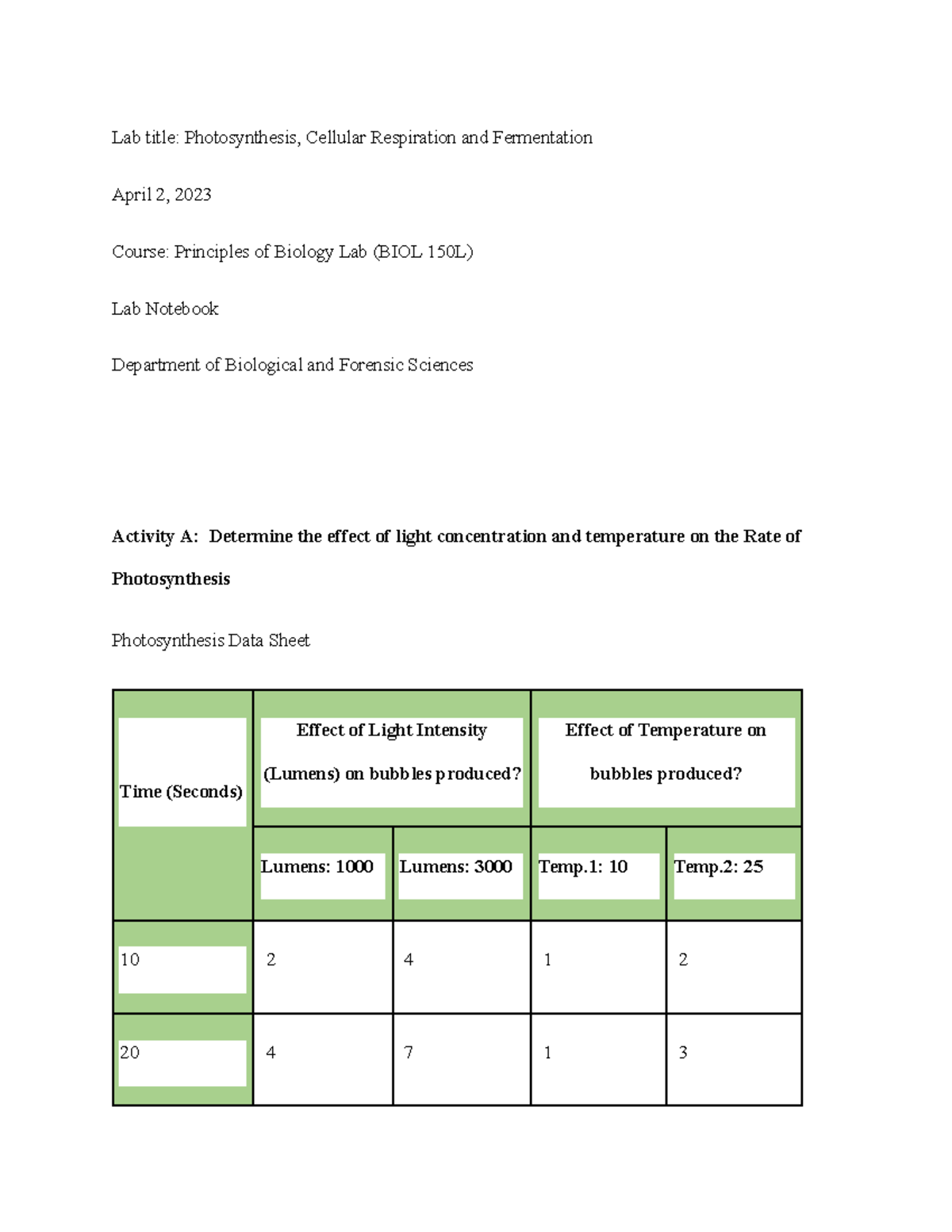 Lab title Photosynthesis, Cellular Respiration and Fermentation ...