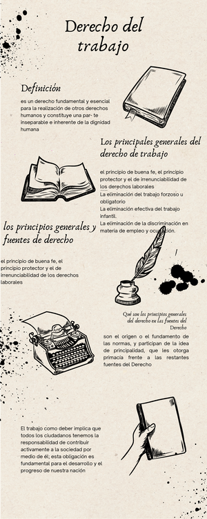 A1 Eq2 - Derecho individual del trabajo - UNIVERSIDAD DEL VALLE DE MÉXICO ALUMNO: Natalia ...