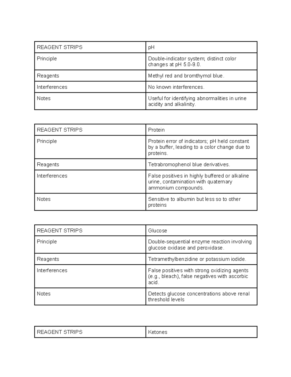 AUBF-1 - AUBF - REAGENT STRIPS pH Principle Double-indicator system ...