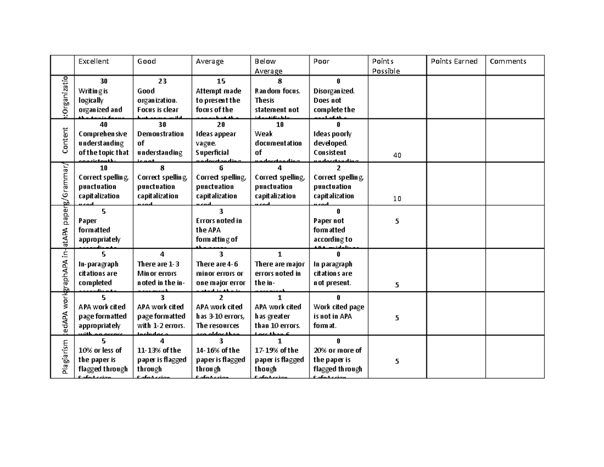 Research Paper Grading Rubric - Excellent Good Average Below Average ...