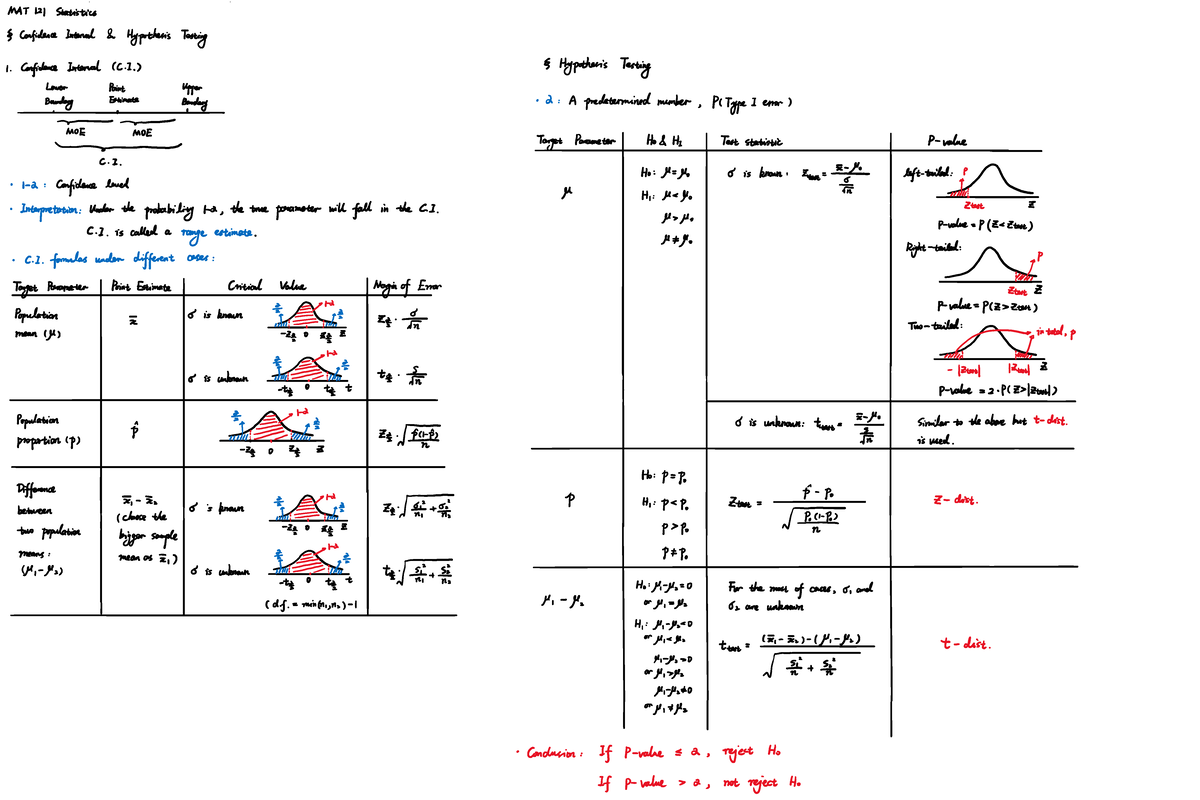 CI and HT summary - MAT 121 Statistics Confidence Internal Hypothesis ...