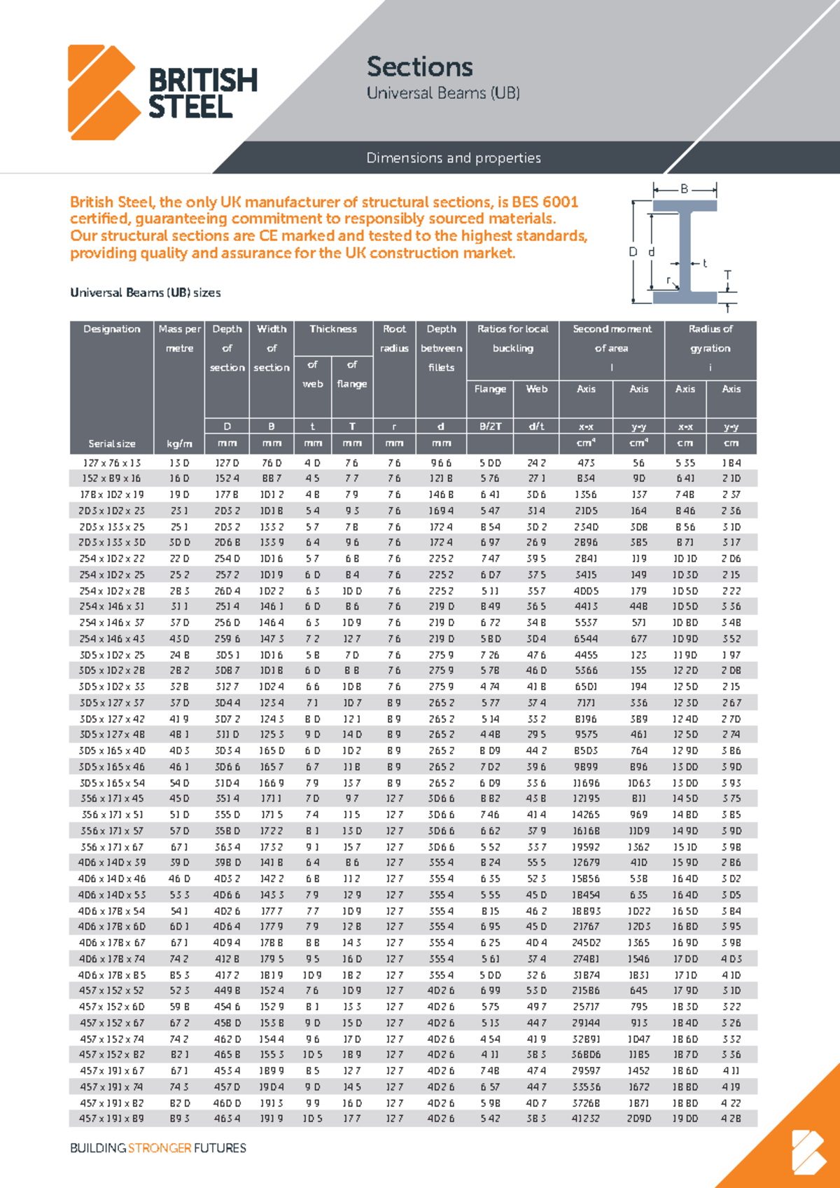 British steel sections datasheets - Sections Universal Beams (UB ...
