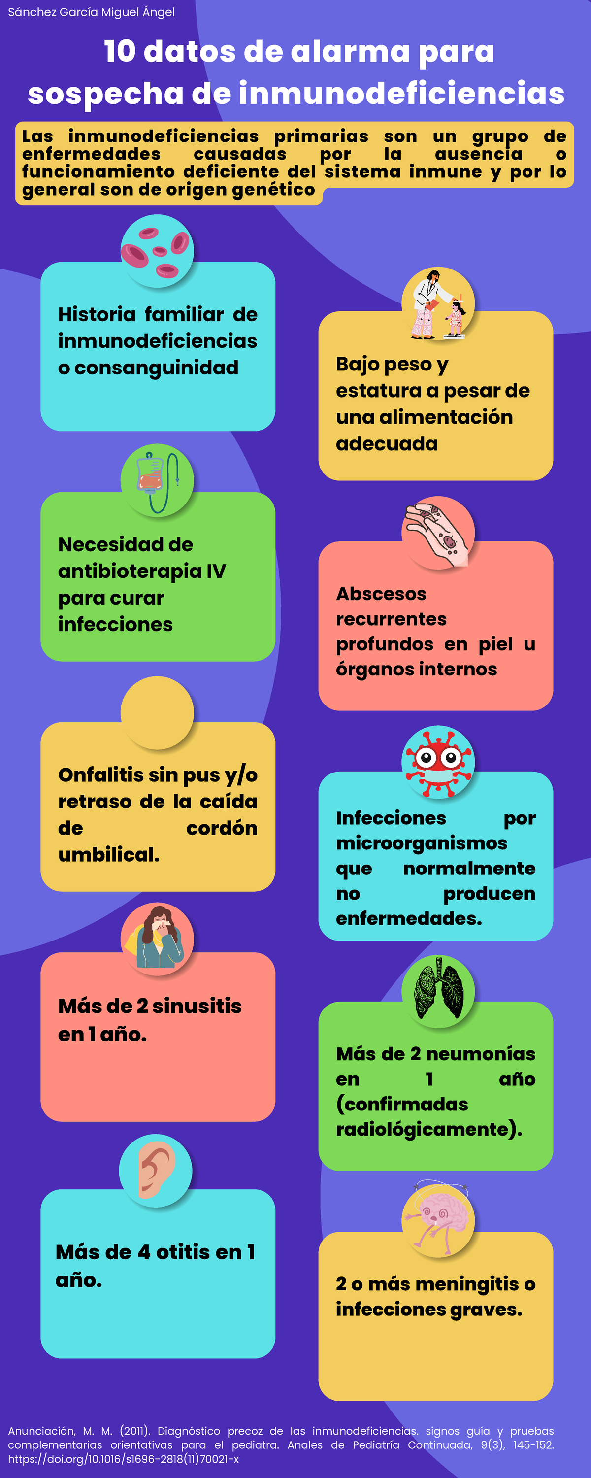 10 datos de alarma - tarea de lab - 10 datos de alarma para sospecha de ...
