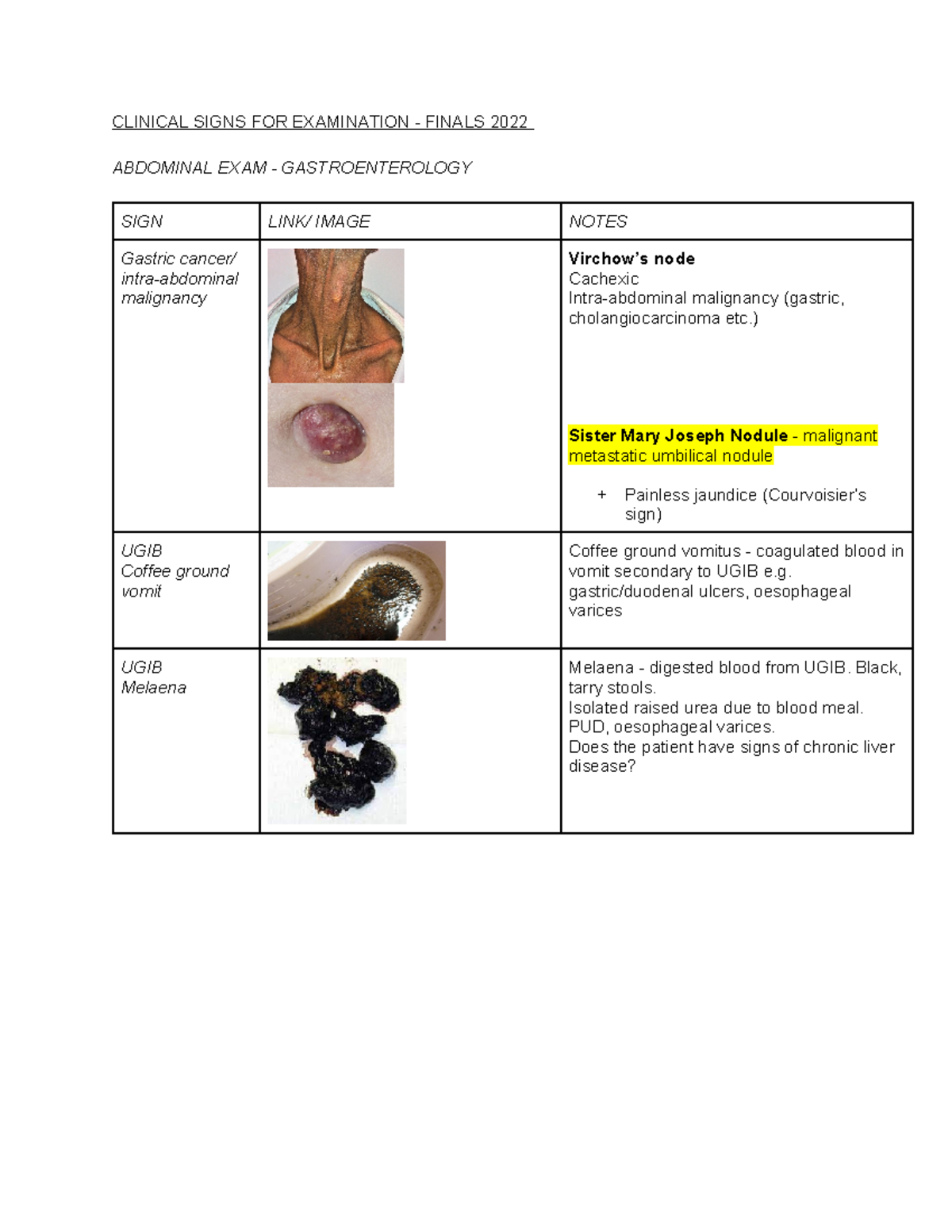Clinical Signs FOR Examination - CLINICAL SIGNS FOR EXAMINATION ...