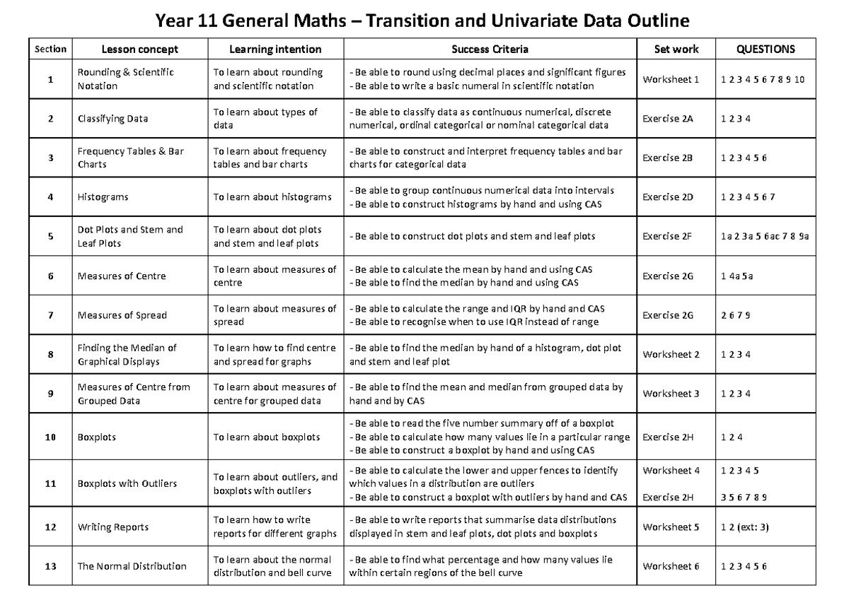 01 Univariate Data Outline - Year 11 General Maths – Transition and ...