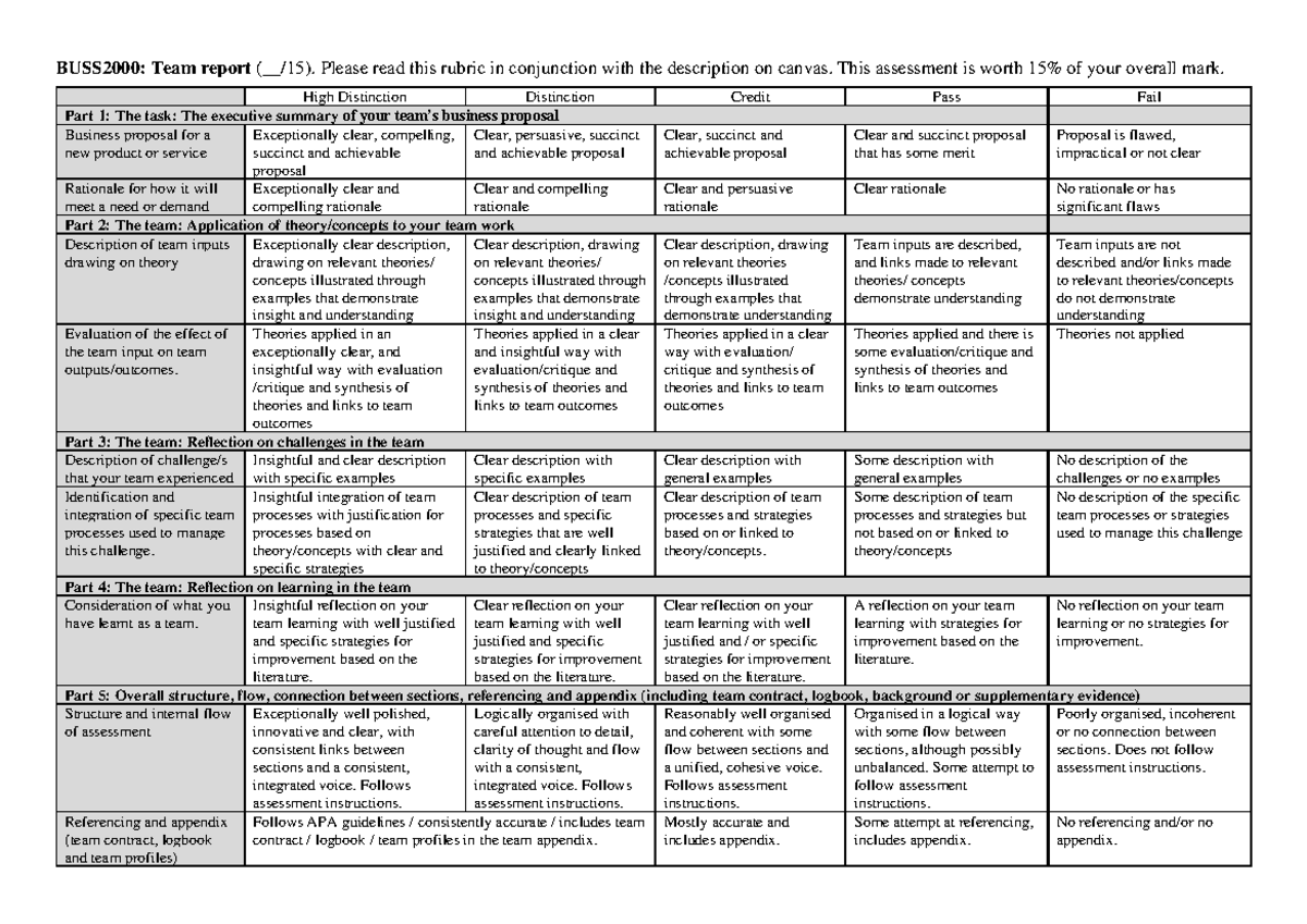 Team report marking rubric Sem 2 2020 Final - BUSS2000: Team report ...