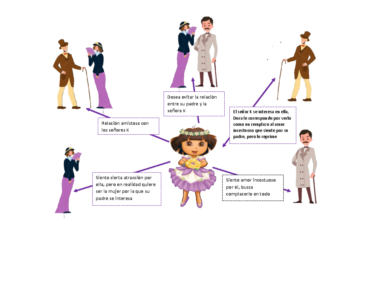 Caso Dora - el caso dora tratado por freud - Relación amistosa con los ...