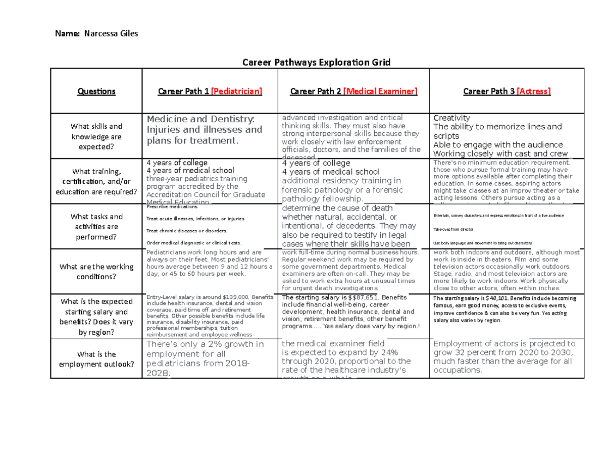 Career Path Exploration Grid Final - Name: Narcessa Giles Career ...