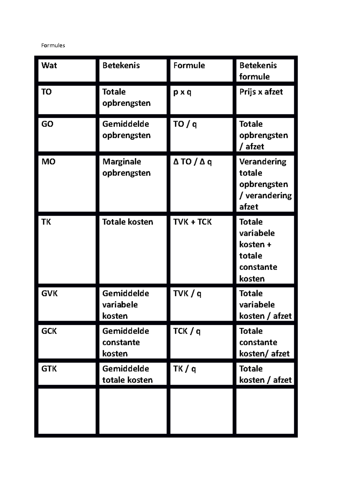 Formules eco - Formules Wat Betekenis Formule Betekenis formule TO ...