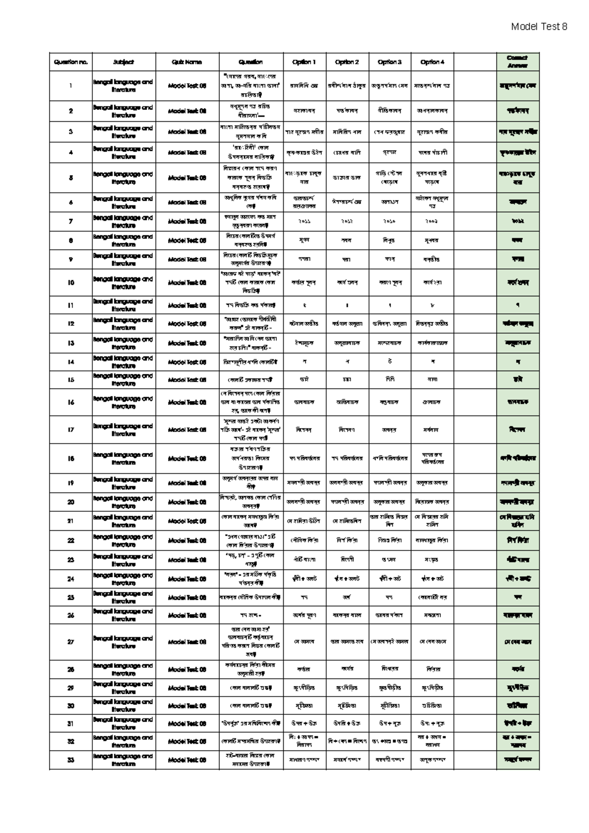 BCS Model Test - Model Test 8 - ৠমােদর গরব মাে েদর আশা আ মির বাংলা ভাষা ...