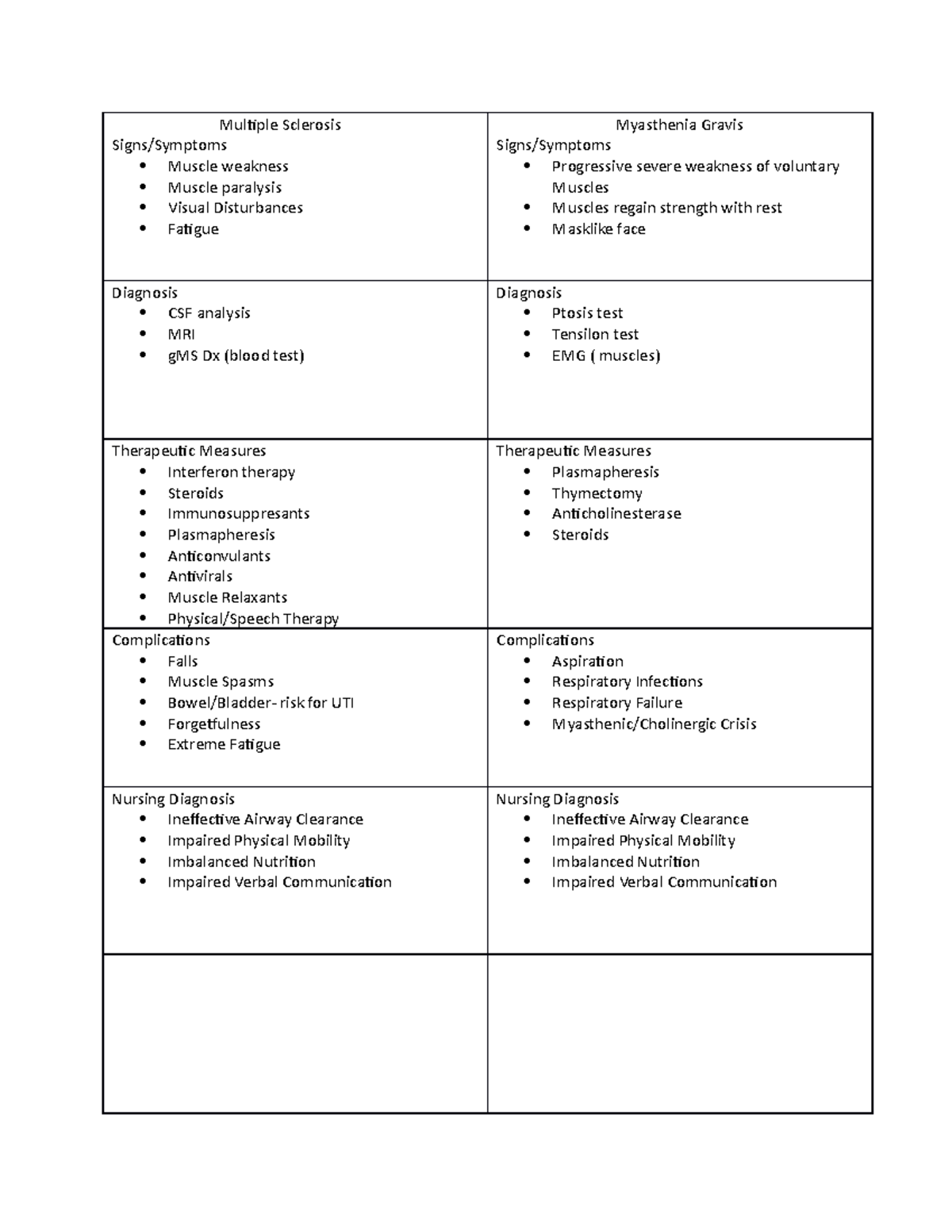 Peripheral nervous system disorders - Multiple Sclerosis Signs/Symptoms ...