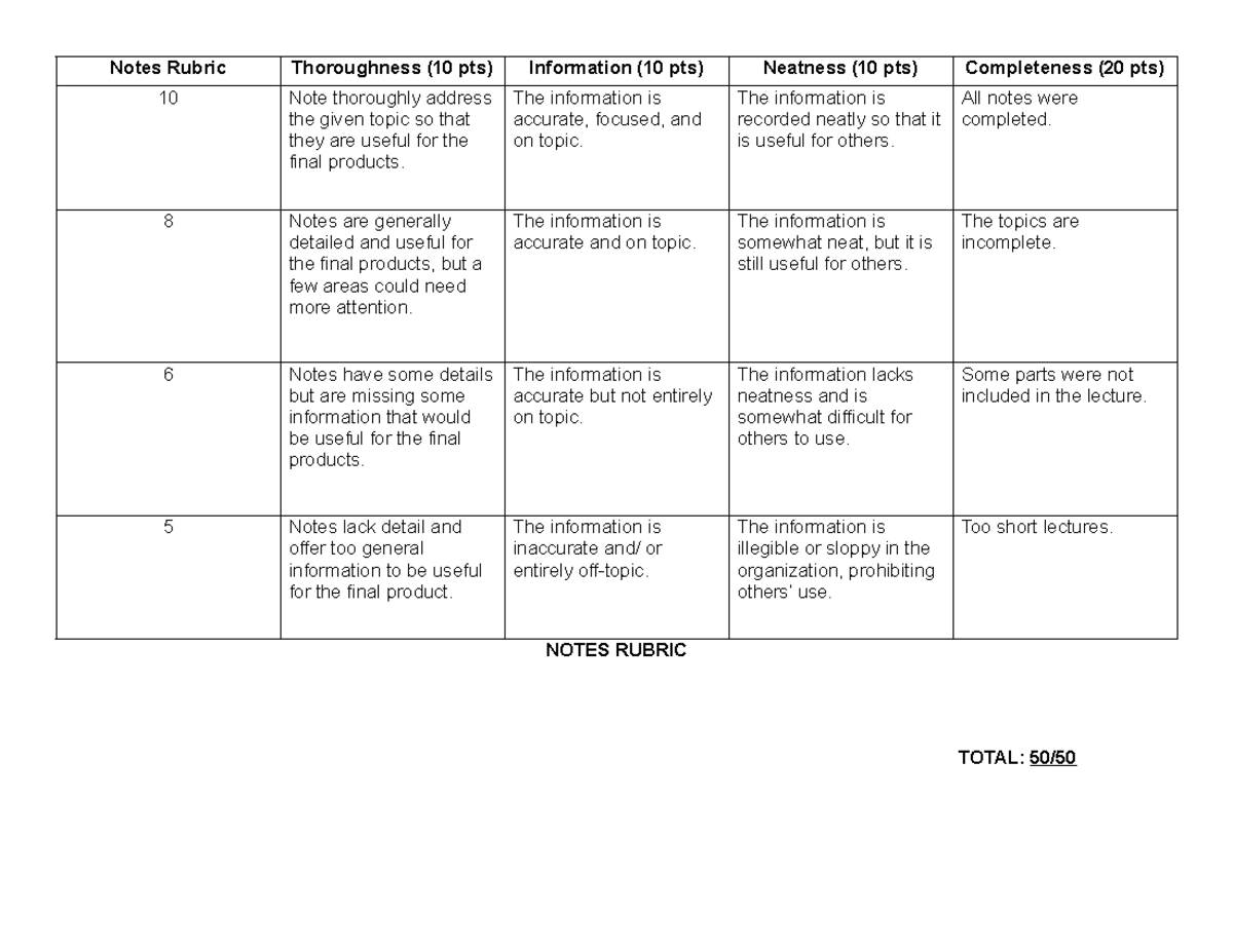 Notes-Rubric - Notes Rubric Thoroughness (10 pts) Information (10 pts ...