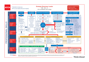 CIMA-BA1-2022 Practice Notes - Fundamentals of Business Economics BA ...