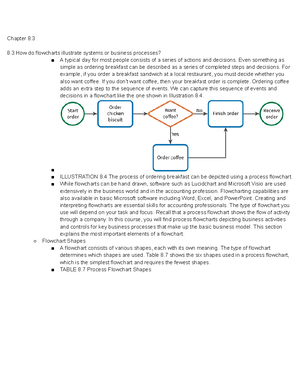 Mod 6 C10 Notes Purchasing and Payments Processes ACC-315 - Module ...