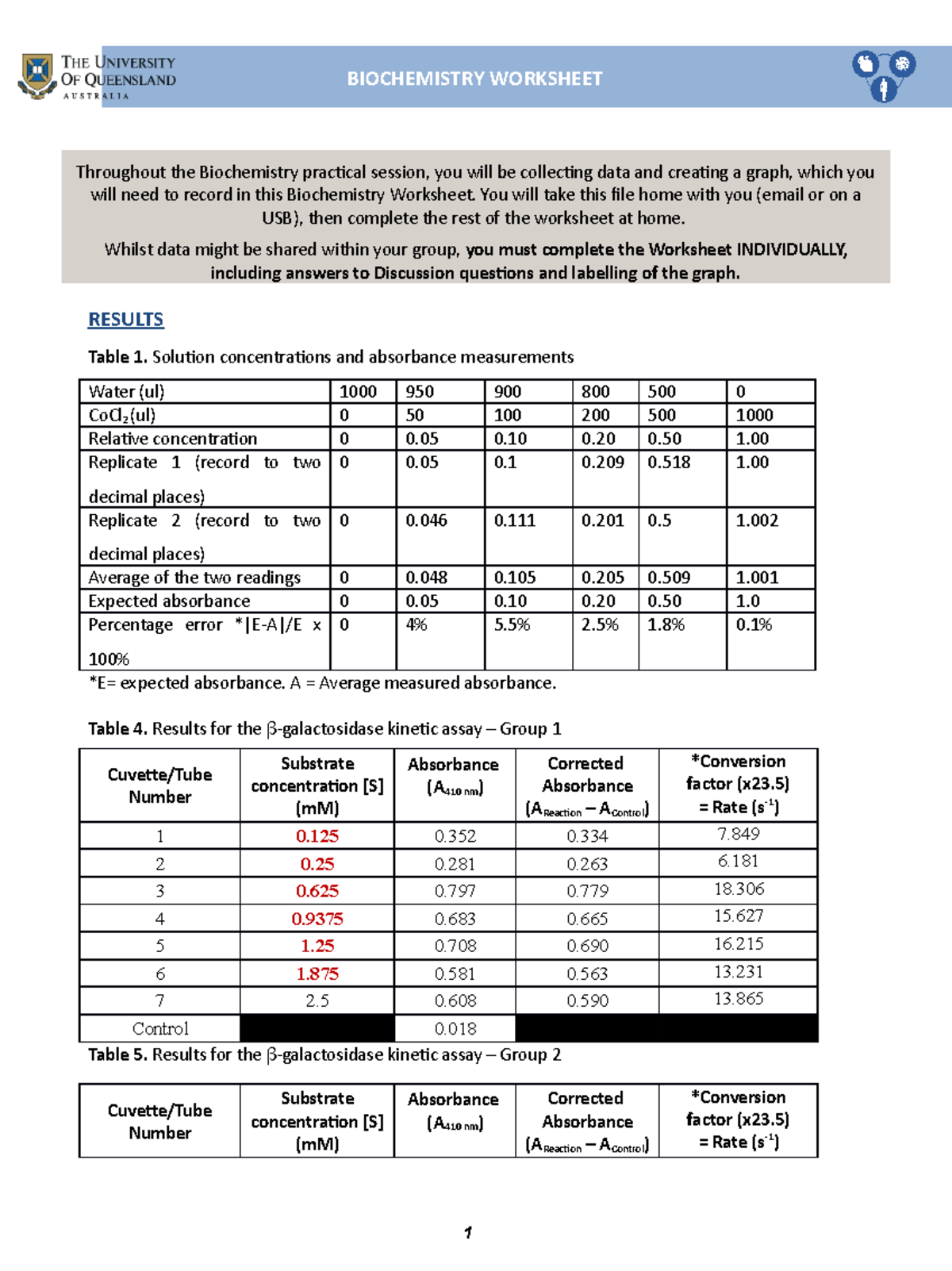 Biochemistry Lab Report - Throughout the Biochemistry practical session ...
