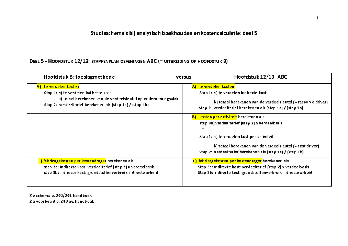 Studieschema deel 5 - fdfsdf - Studieschema’s bij analytisch boekhouden ...