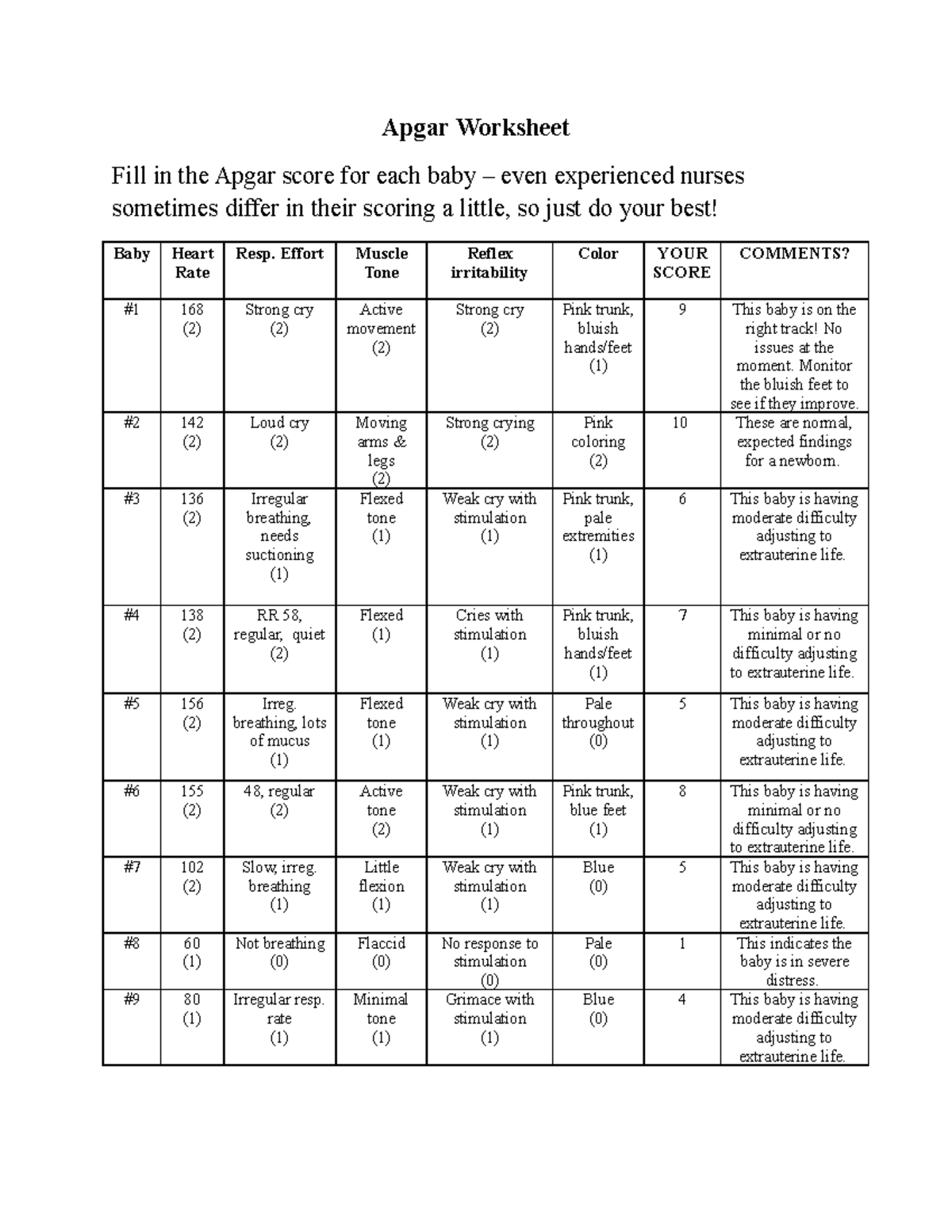 Apgar Worksheet - Apgar Worksheet Fill in the Apgar score for each baby ...