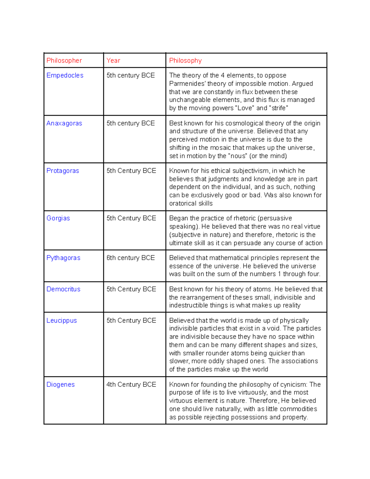 Additional Philosophers on the final exam - Philosopher Year Philosophy ...