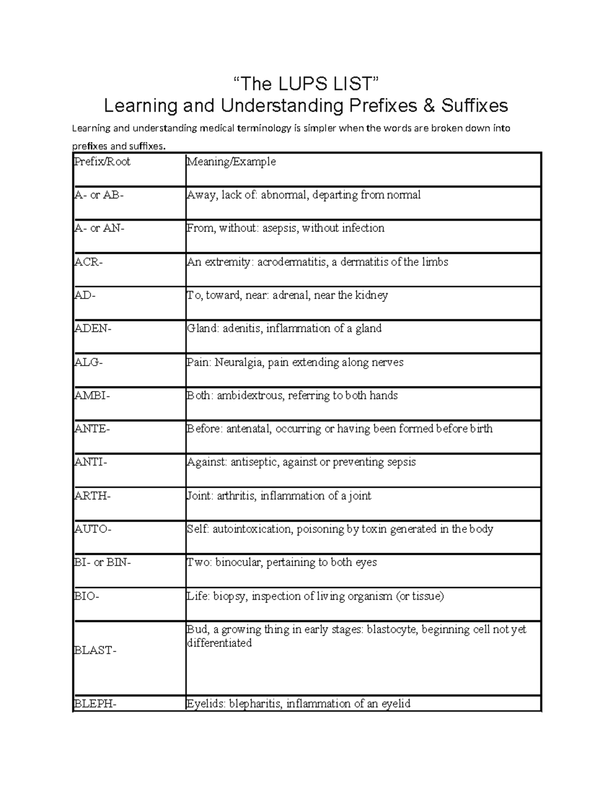 List of Prefixes and Suffixes - “The LUPS LIST” Learning and ...