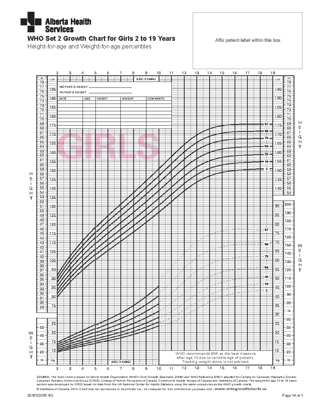 If hp cgm who girls - WHO Set 2 Growth Chart for Girls 2 to 19 Years ...