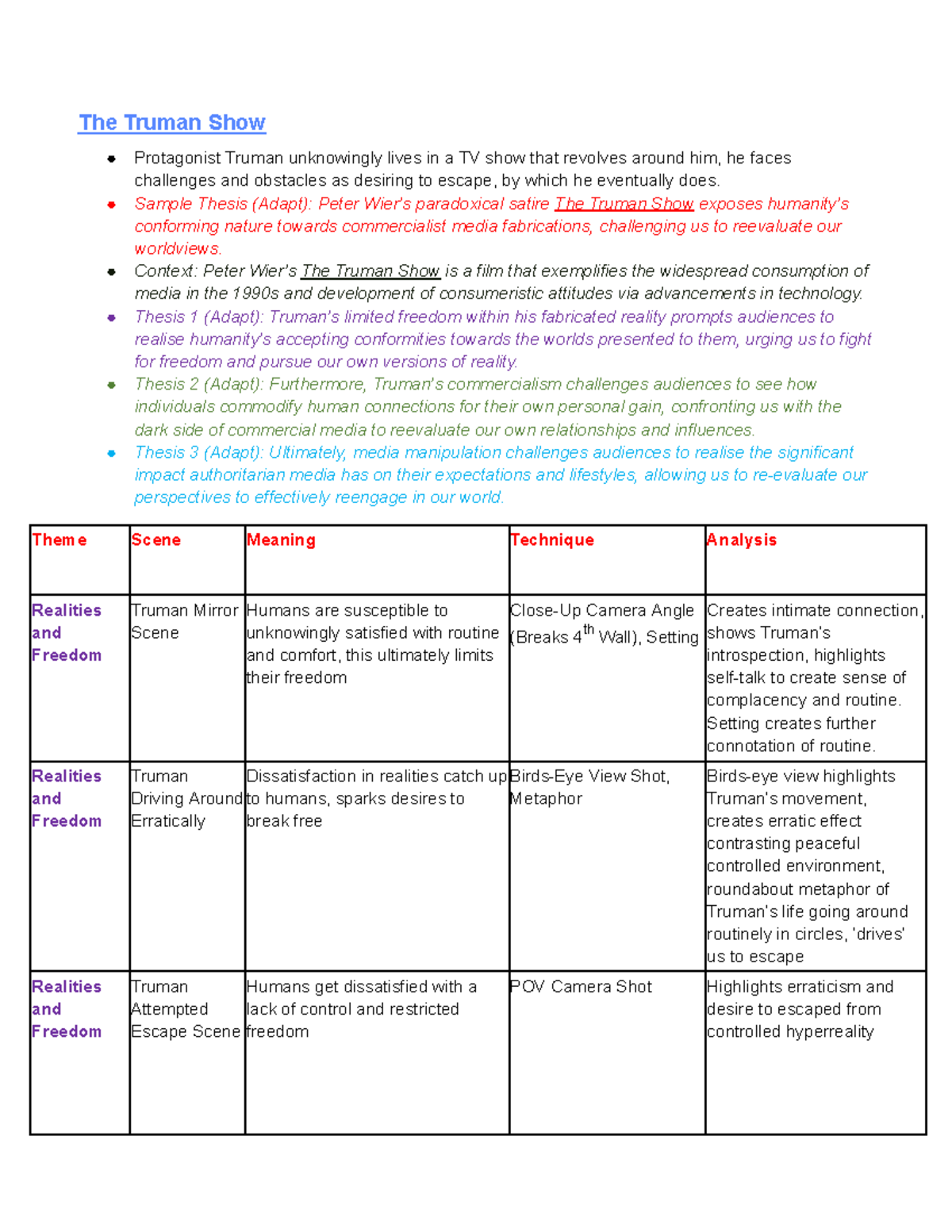 English Standard Module B - Close Study of Literature (Simplified ...