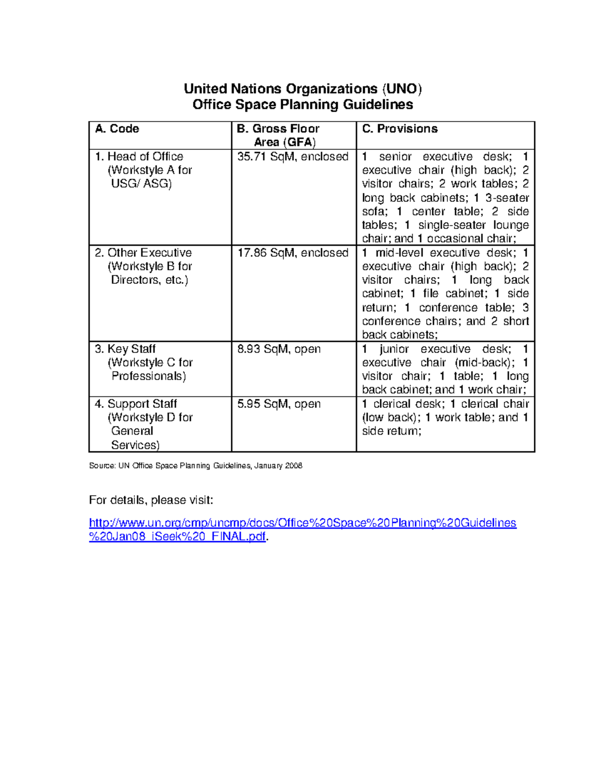 UNO Space Planning Guide - United Nations Organizations (UNO) Office ...