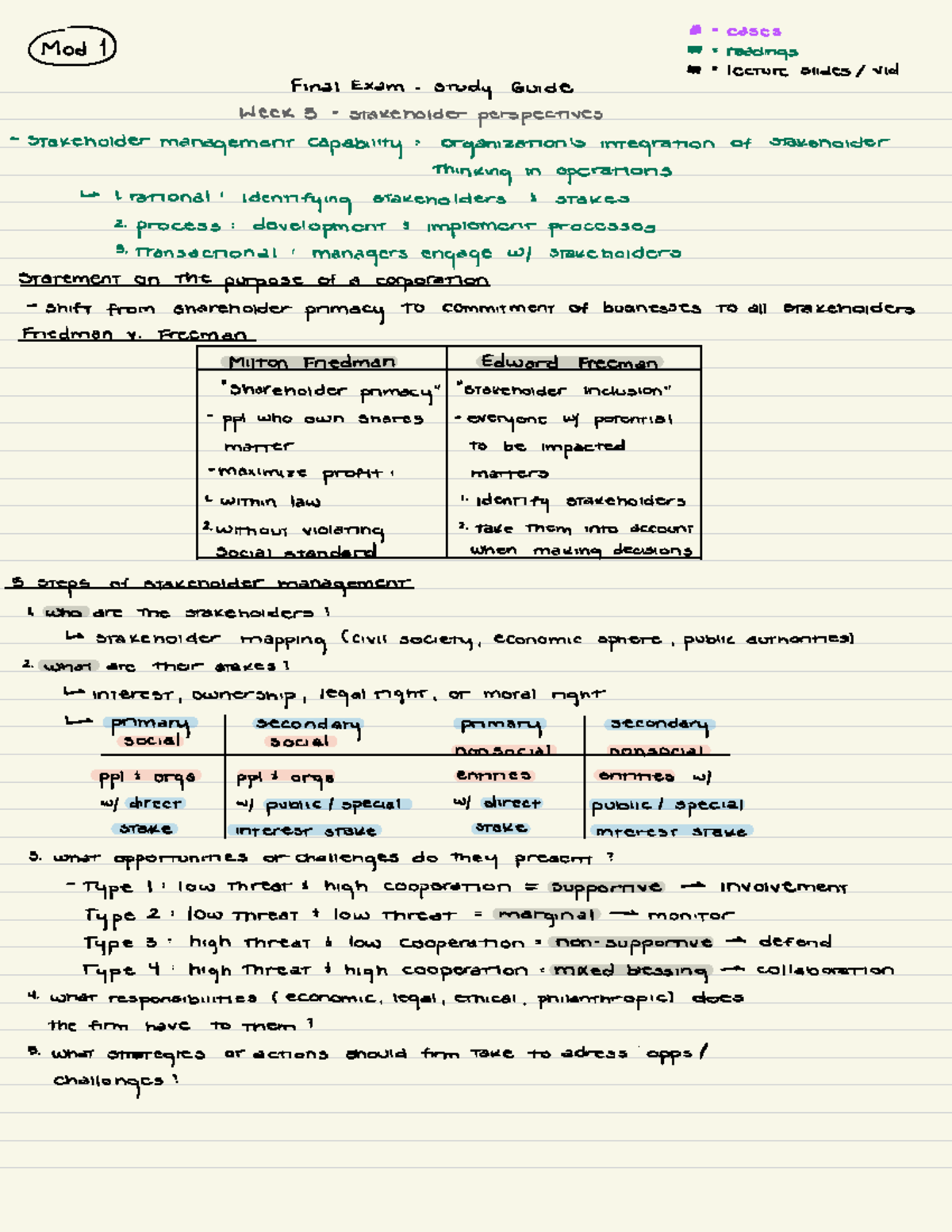 SM131 final fall 2023 study guide - M = Cases ⑭dI = readings = Lecture ...