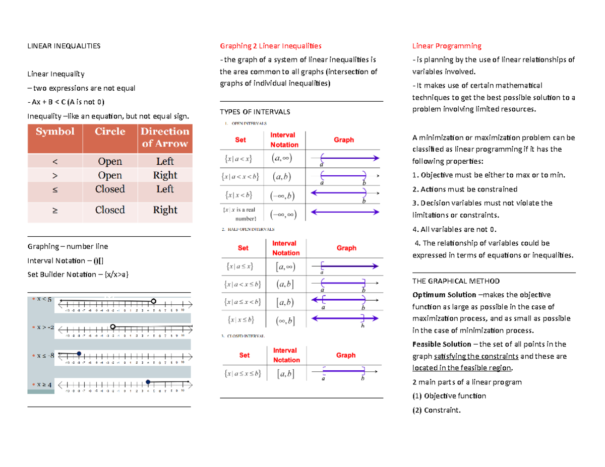 Linear inequalities - Lecture notes 1 - LINEAR INEQUALITIES Linear ...