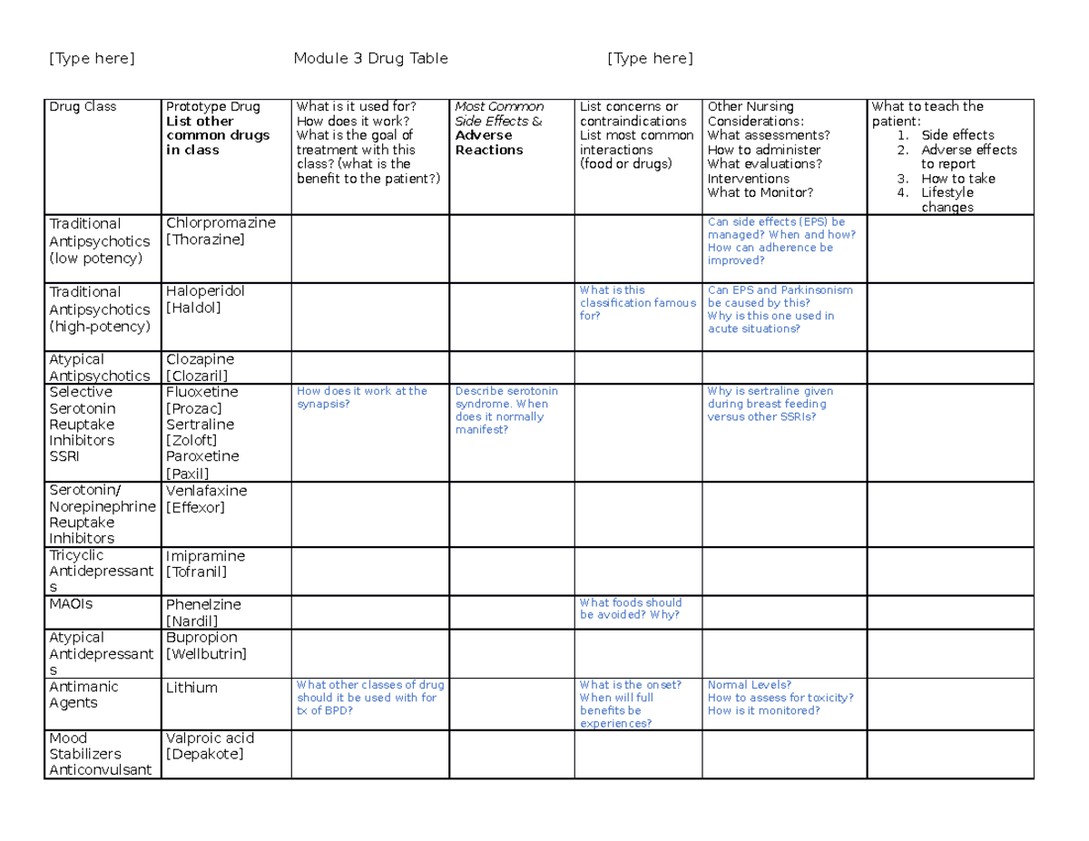 Module 3 Drug Table - this is a great content to look at. Please review ...