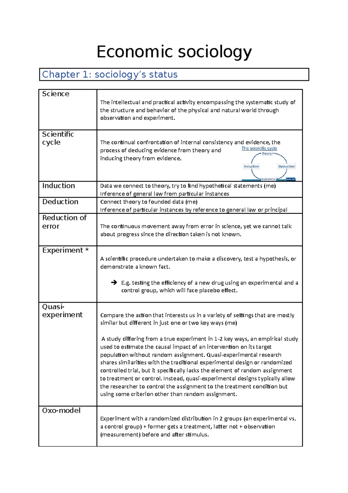 Concepts sociology - summary - Economic sociology Chapter 1: sociology ...