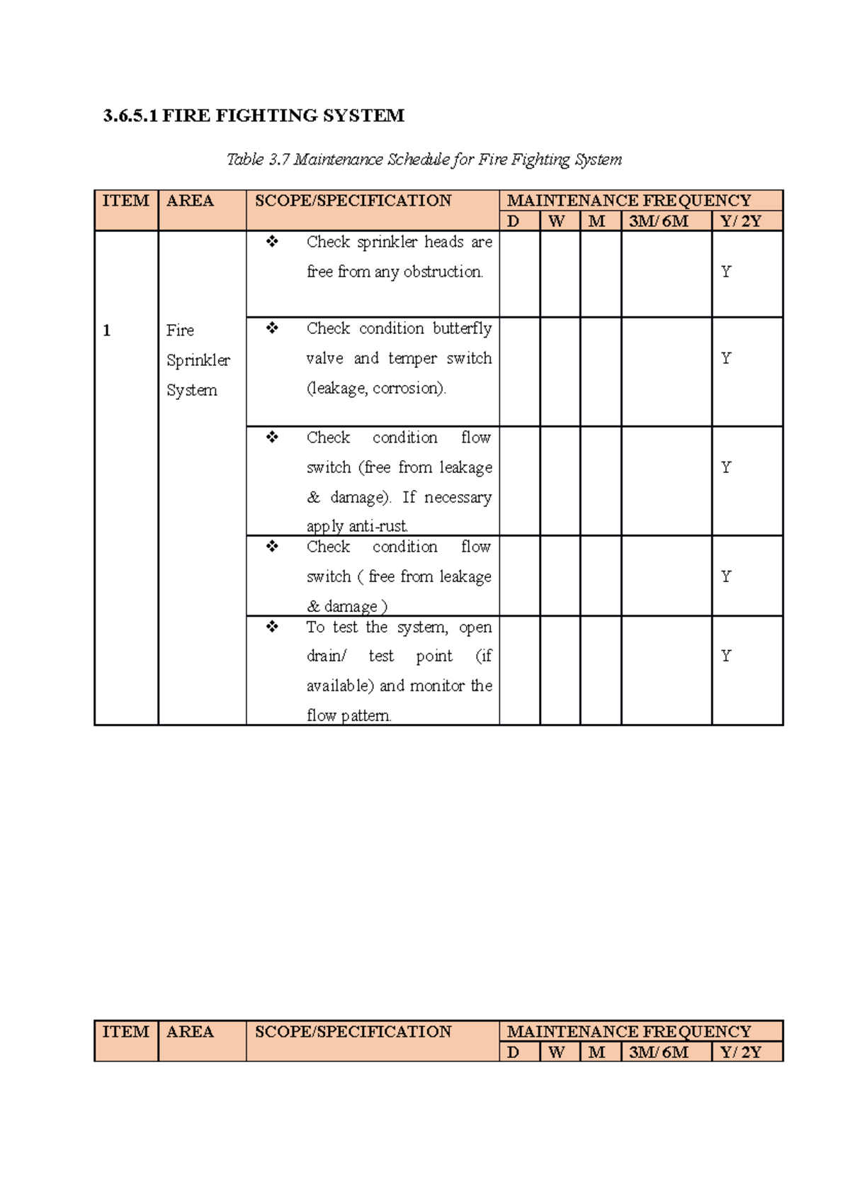 3.6 - project - 3.6.5 FIRE FIGHTING SYSTEM Table 3 Maintenance Schedule ...