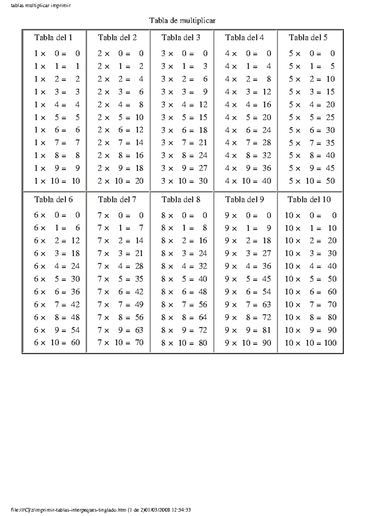 Tablas-pdf - Tablas de álgebra básica Estudios básicos de suma resta ...
