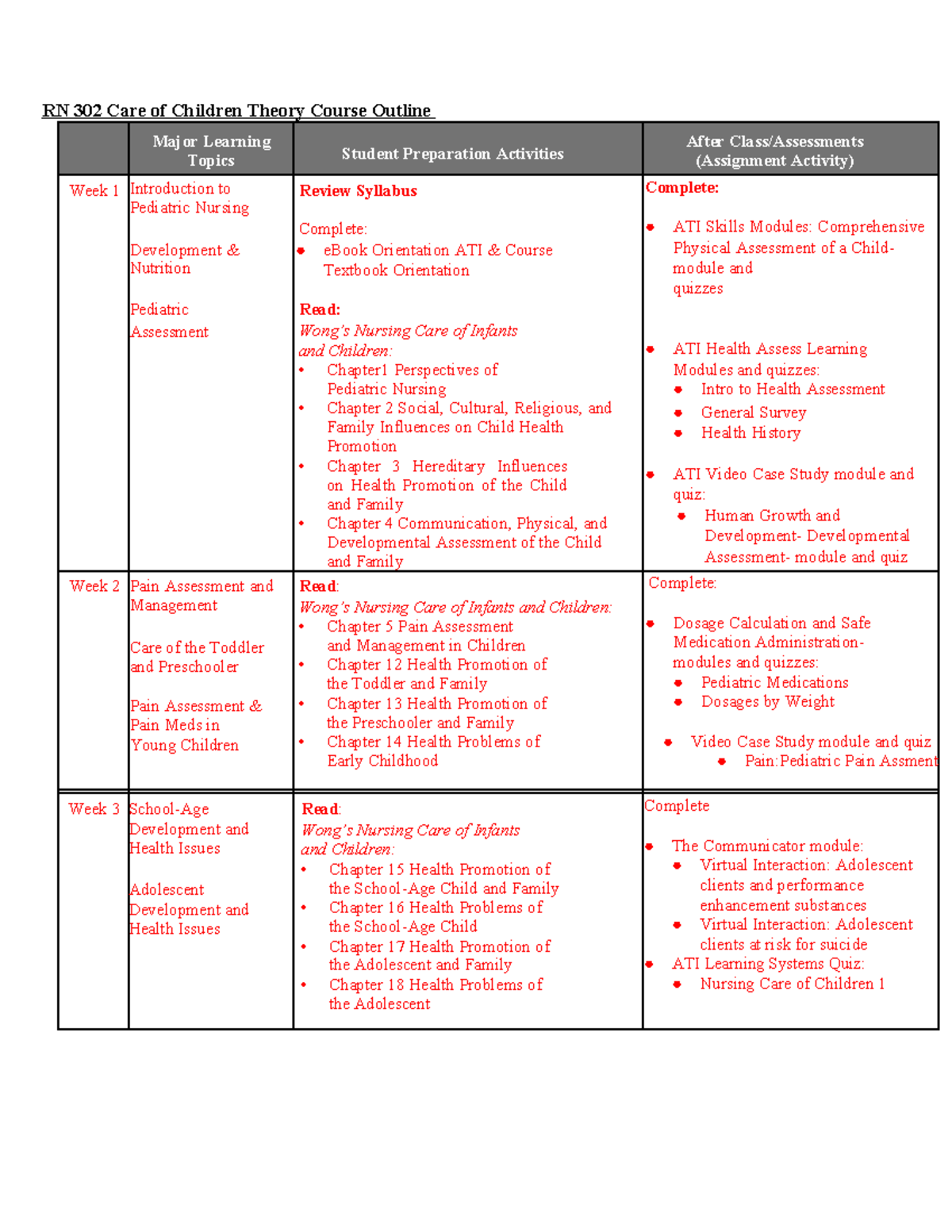 RN 302 Syllabus - RN 302 Care of Children Theory Course Outline Major ...