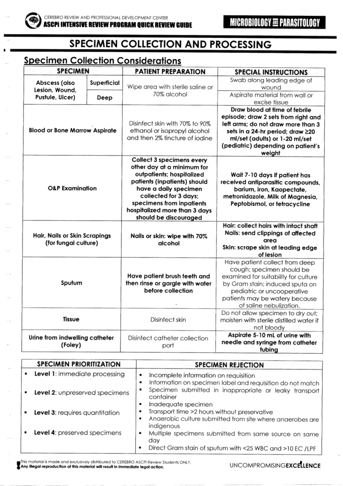 Microbiology Parasitology - Ascpi iNTENslvE REviEw PROGRAM QulcK RrmEW ...
