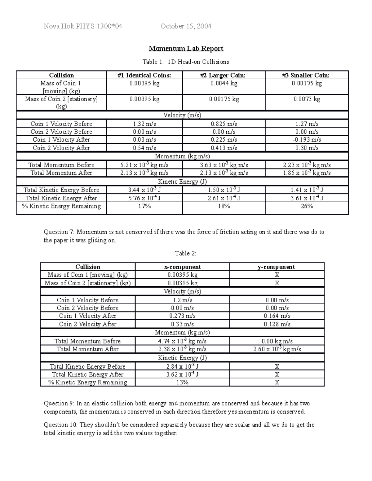 Momentum Lab Report - Nova Holt PHYS 1300*04 October 15, 2004 Momentum ...