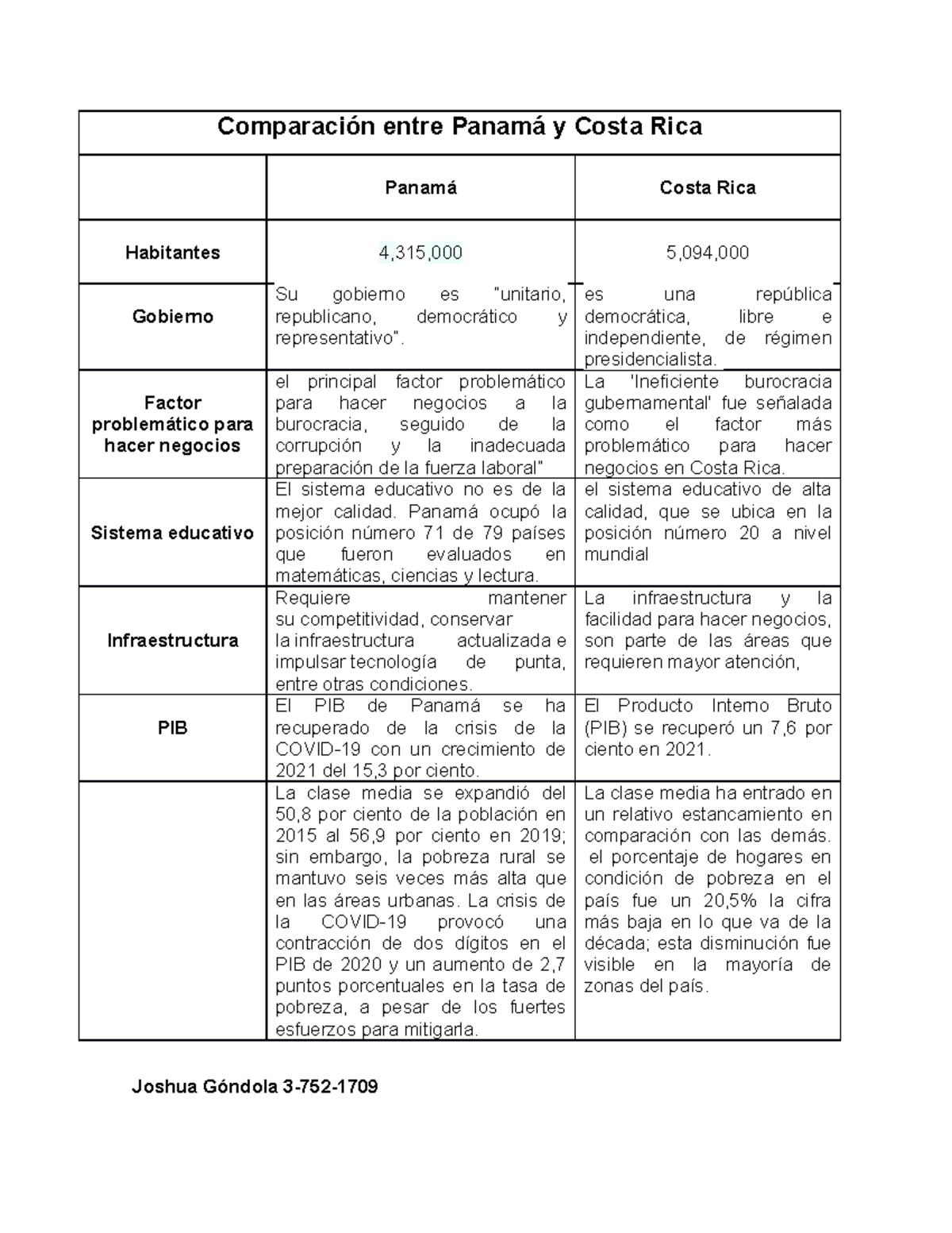 Comparación entre Panamá y Costa Rica - Comparación entre Panamá y ...