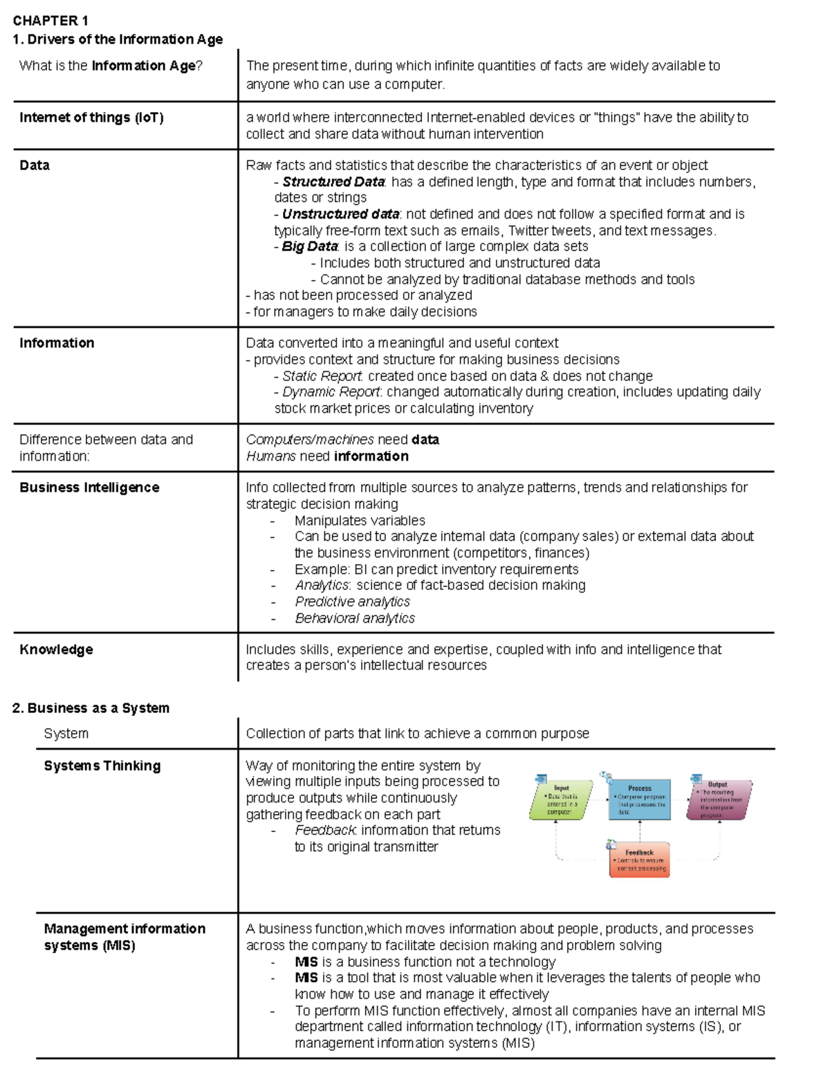 ISA 235 Final - CHAPTER 1 Drivers of the Information Age What is the ...