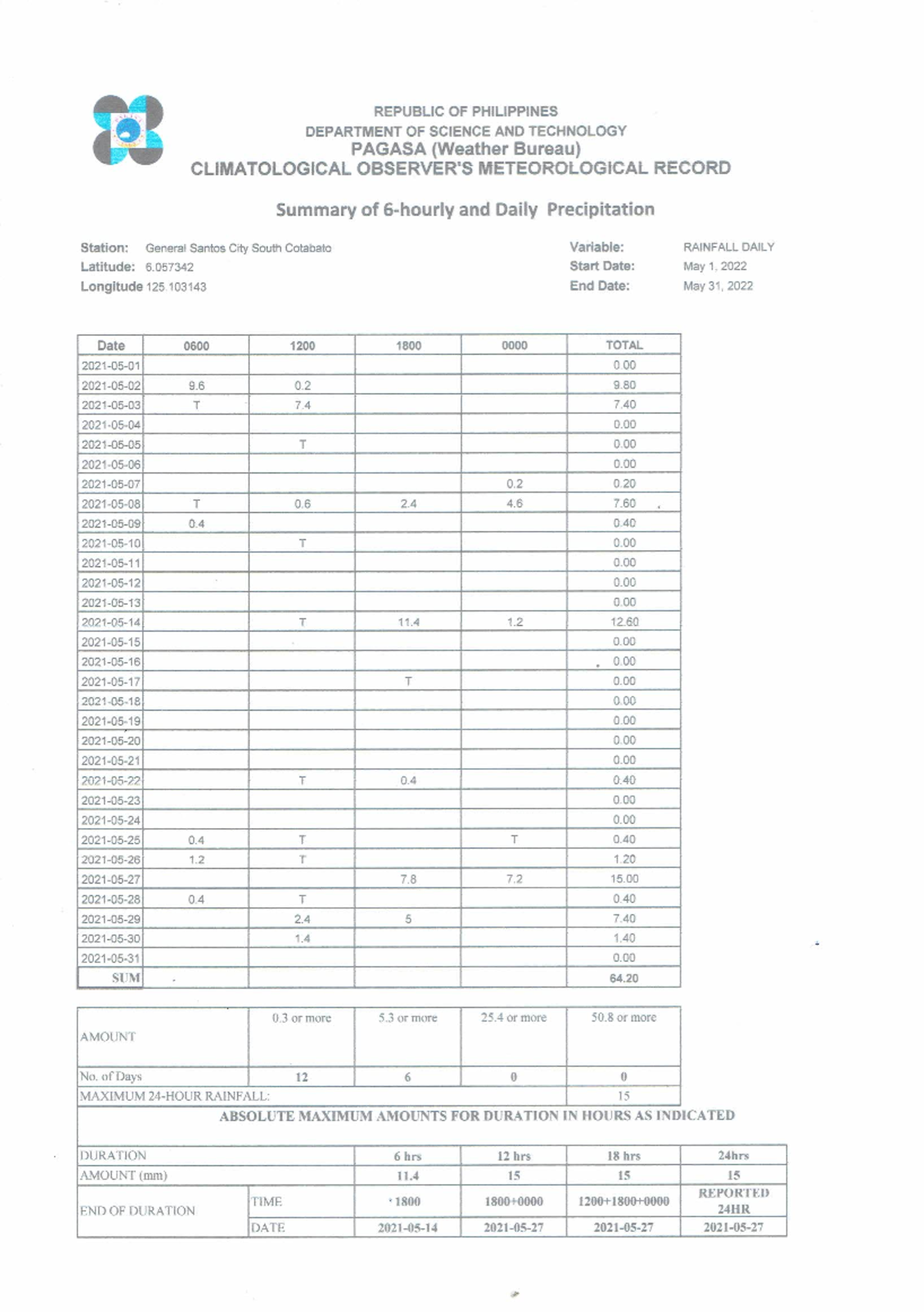 Gensan MSTR Climat May 2022 - Earth&Envt'l Science - Studocu