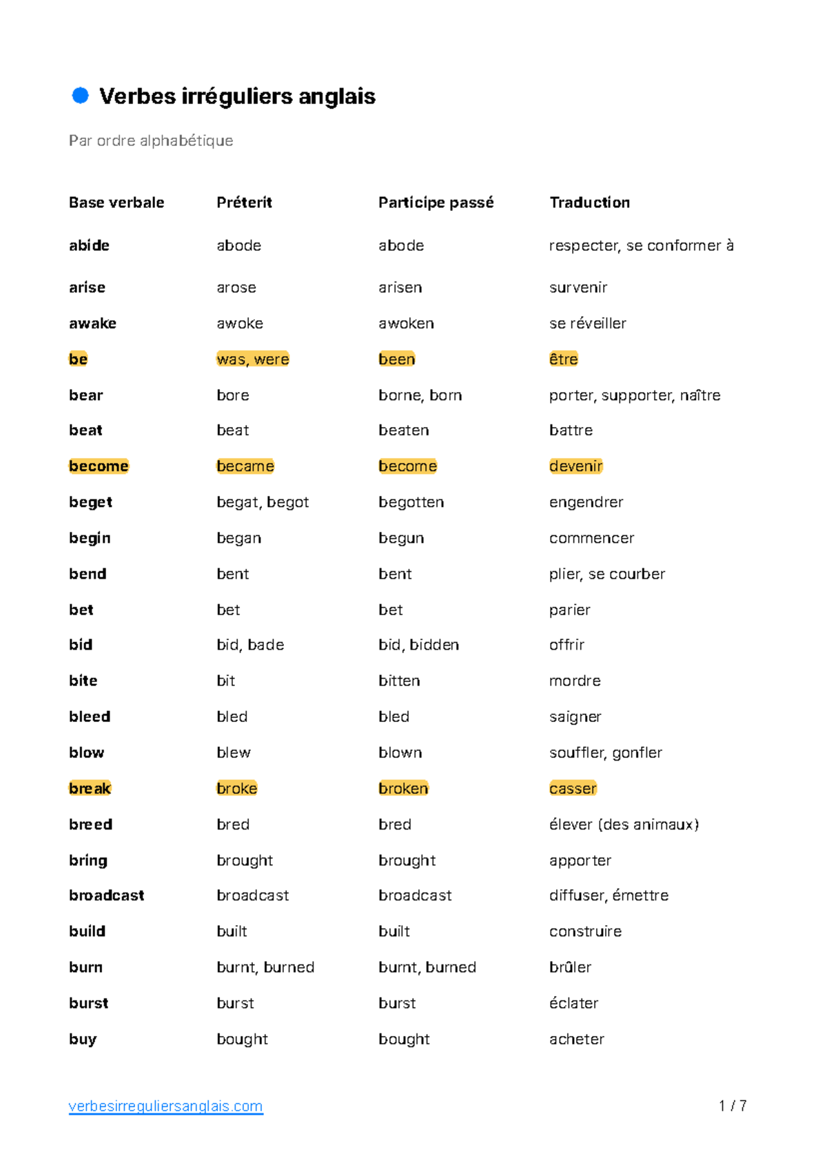 Liste-verbes-irreguliers - Verbes irréguliers anglais Par ordre ...