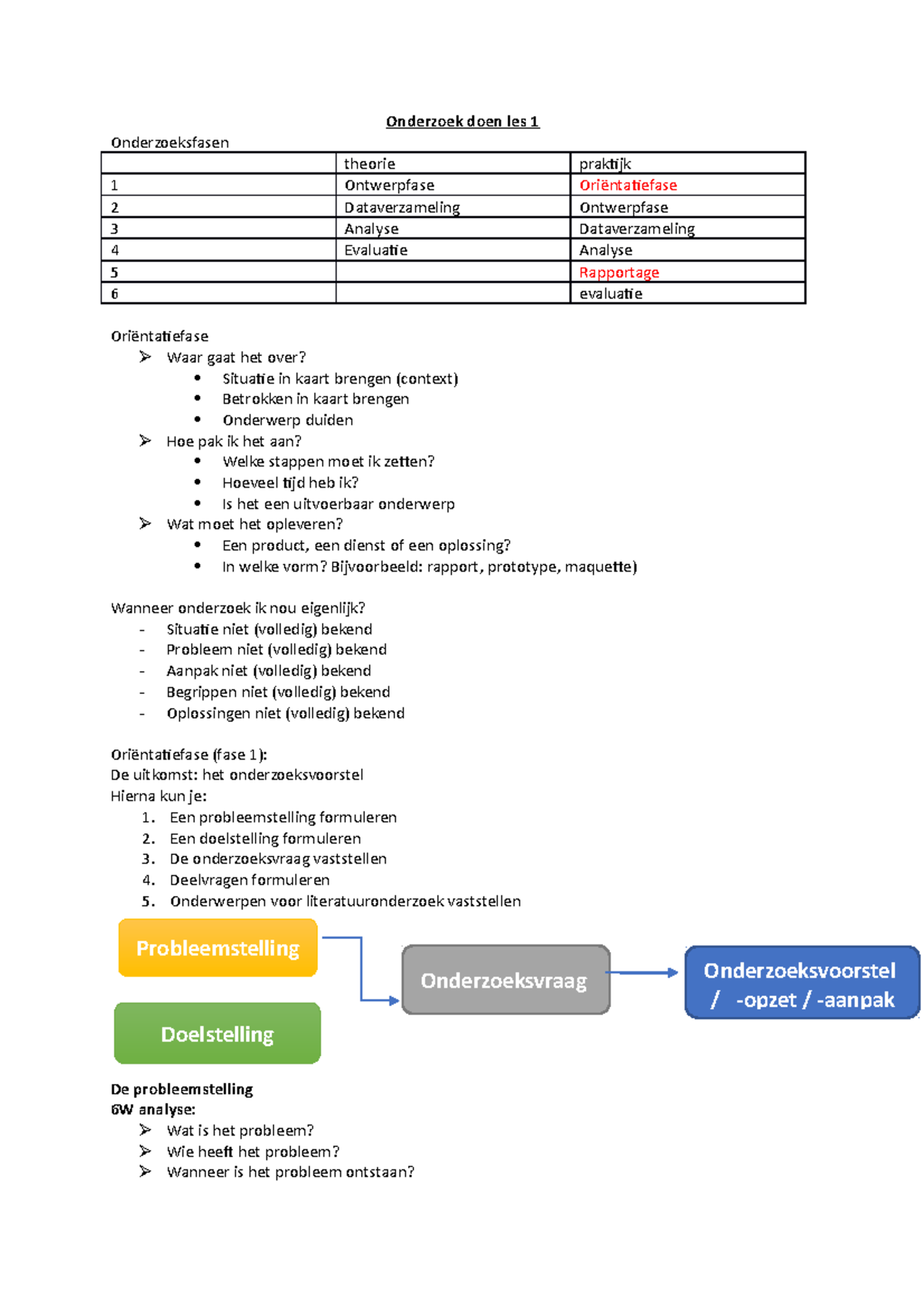 Onderzoek doen les 1 - Een probleemstelling formuleren 2. Een ...
