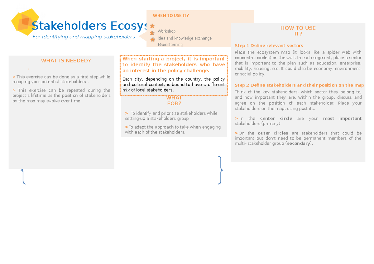 1 - good - Stakeholders Ecosystem Map For identifying and mapping ...