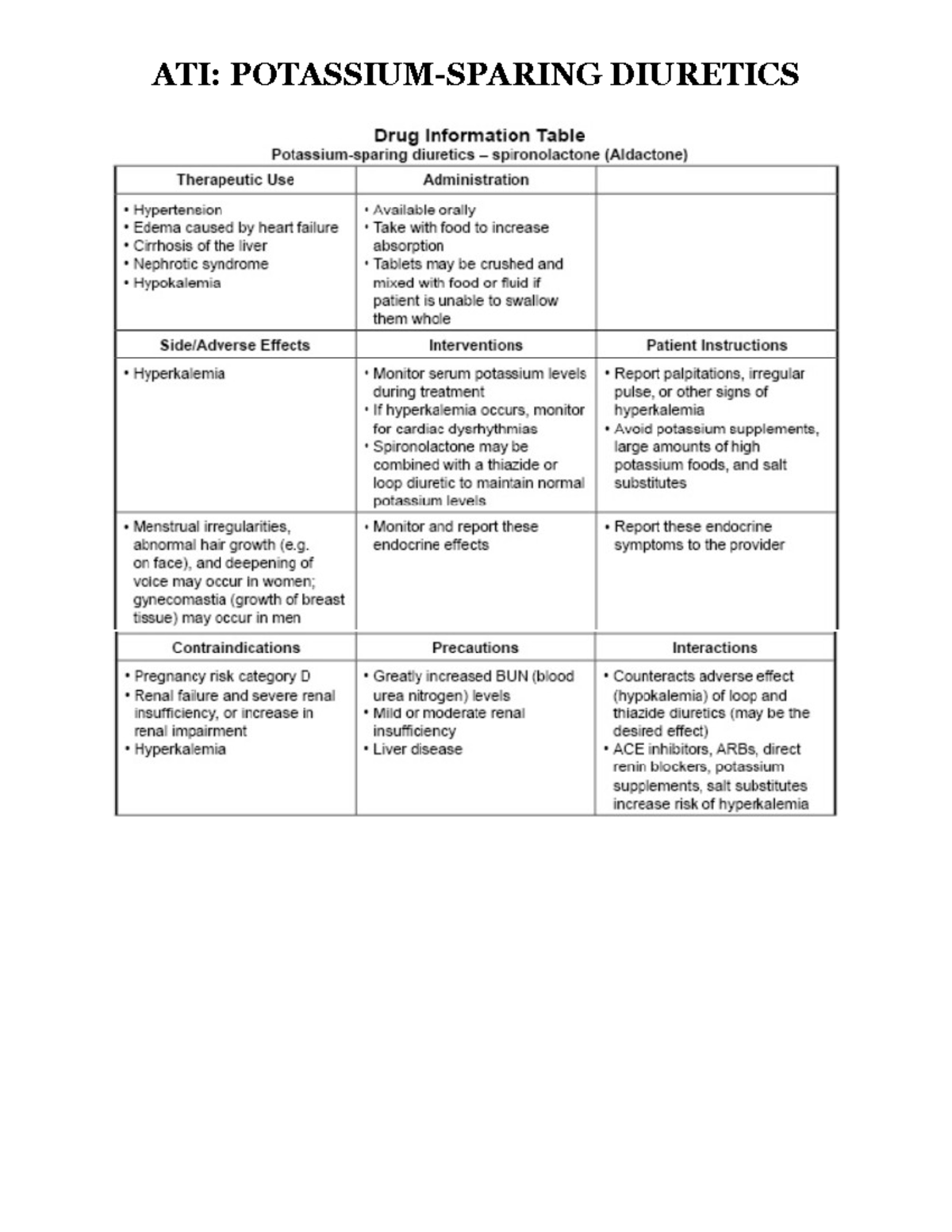 ATI Potassium Sparing Diuretics - NUR 2407 - ATI: POTASSIUM-SPARING ...
