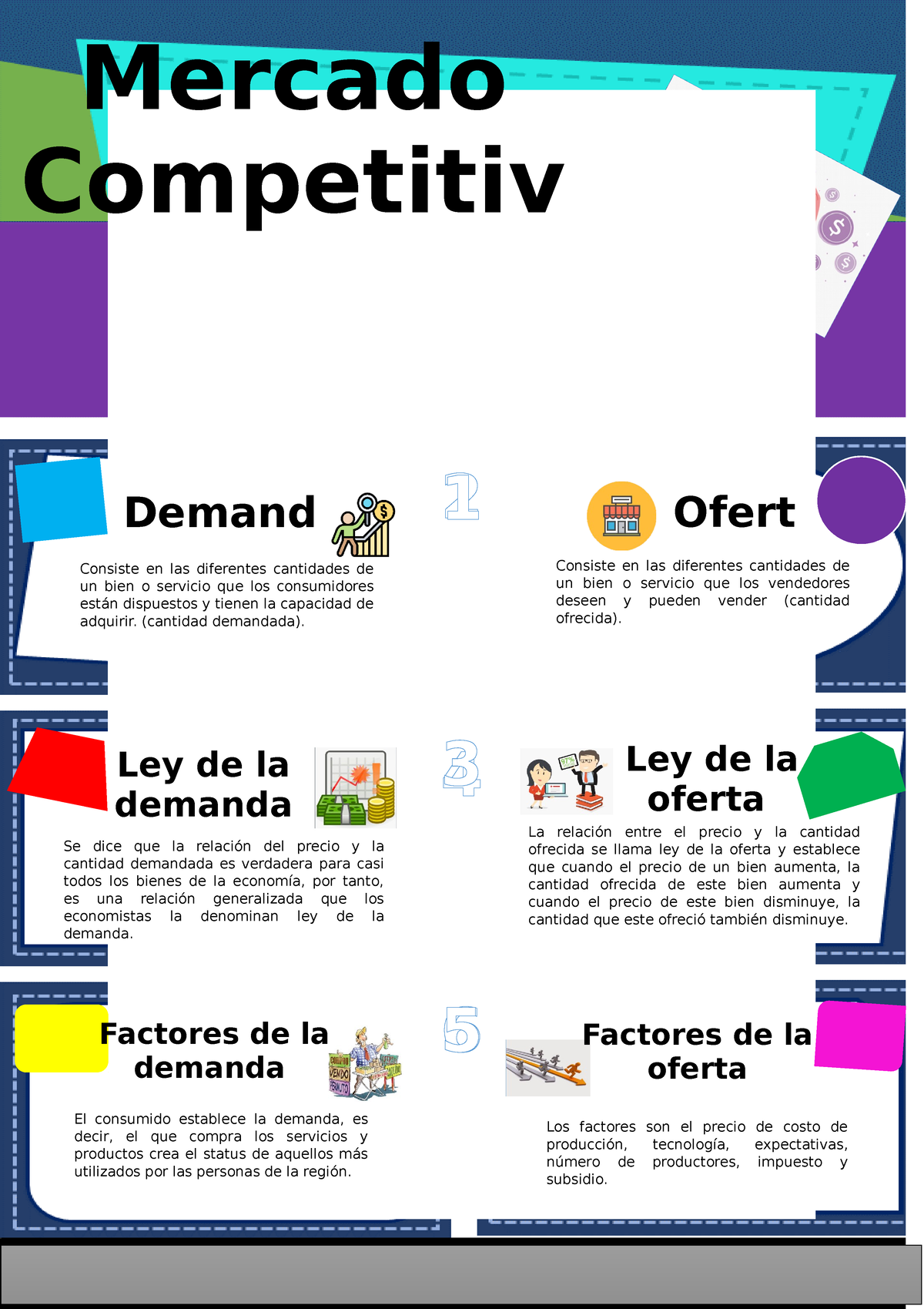 Infografía de un Mercado Competitivo - Factores de la demanda Factores ...