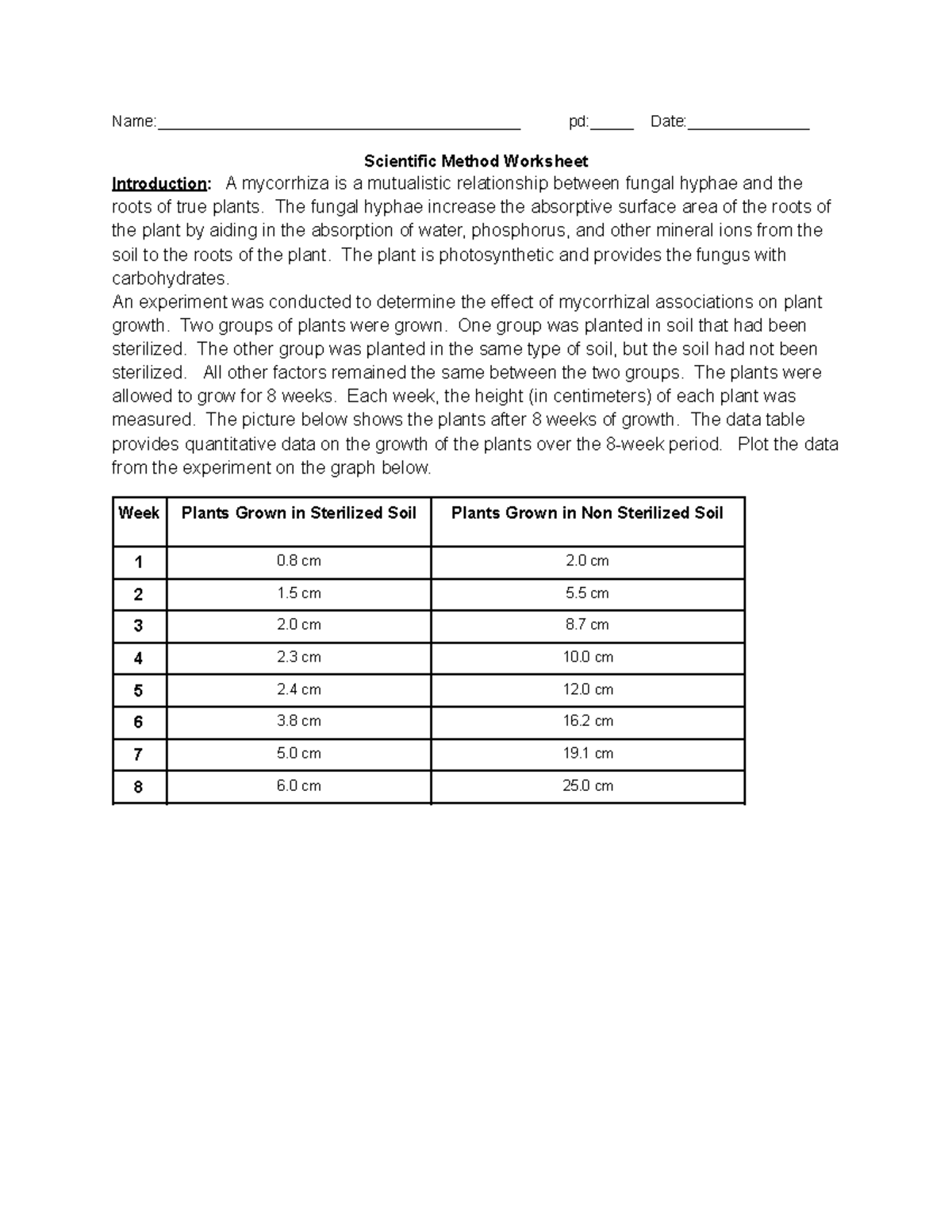 Scientific Method Worksheet - Name ...