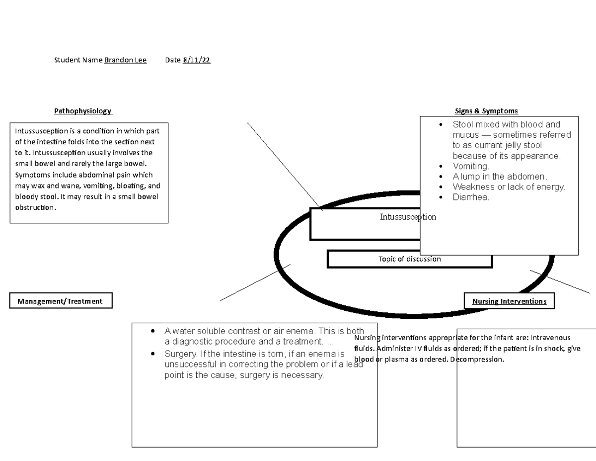Intussusception Brain Bubble - Student Name Brandon Lee Date 8/11 ...