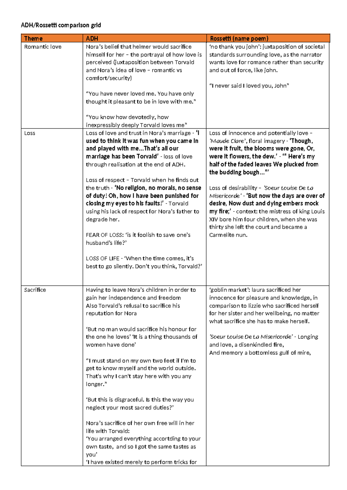 ADh and Rossetti comparison grid - ADH/Rossetti comparison grid Theme ADH Rossetti (name poem ...