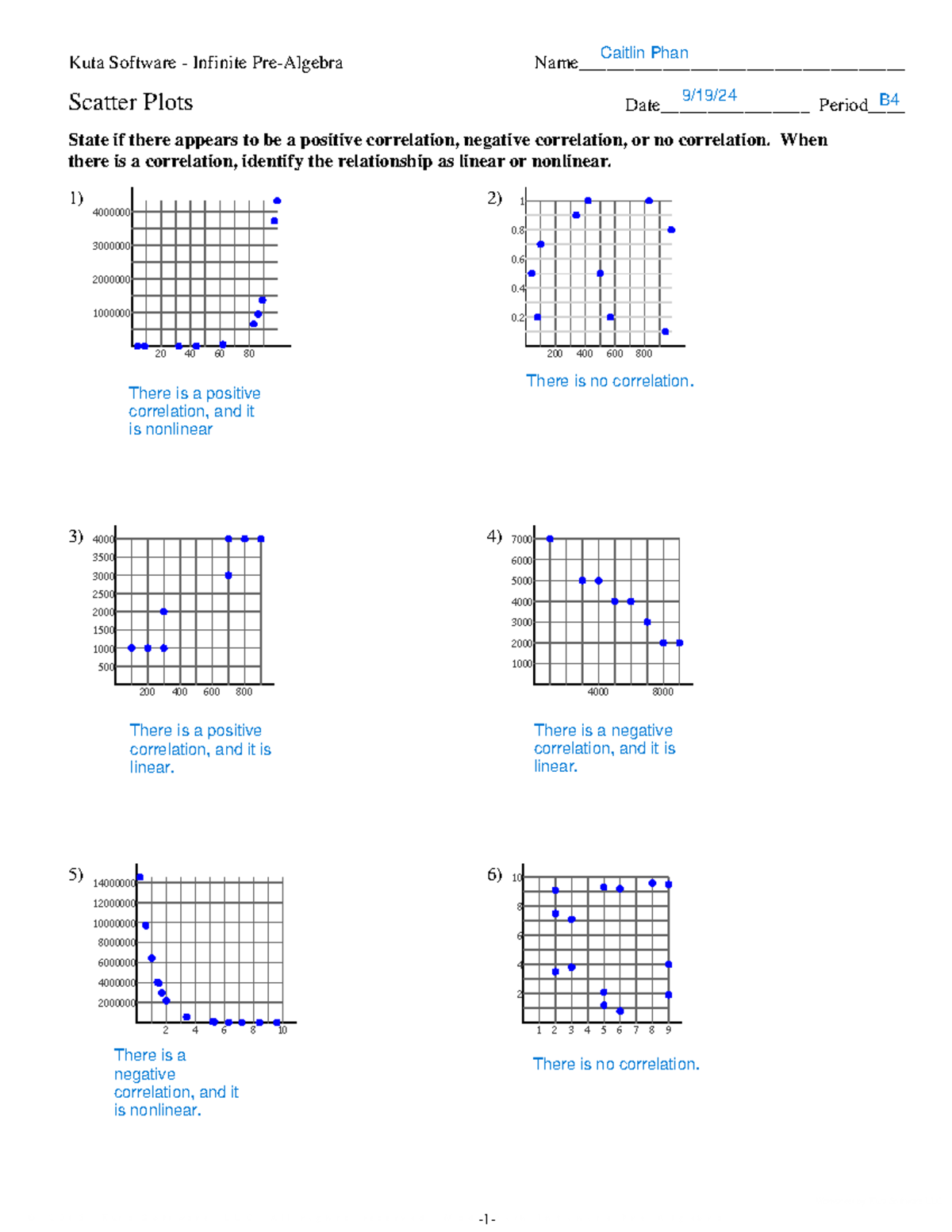 Wk6day2 Scatter Plots - blah blah - ©F C2T0h1K5W LKsuitOa ...
