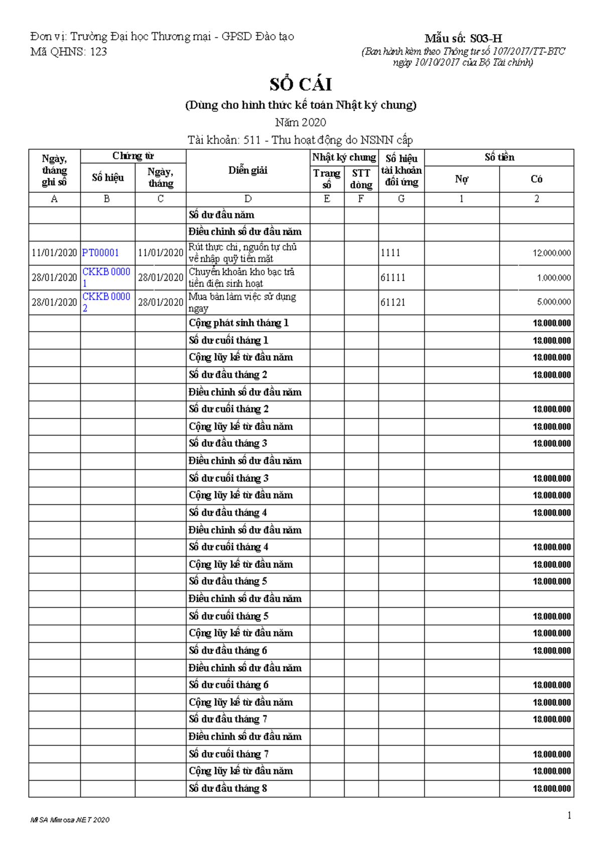 Sổ cái TK 511 - fake - MISA Mimosa 2020 Mẫu số: S03-H (Ban hành kèm ...
