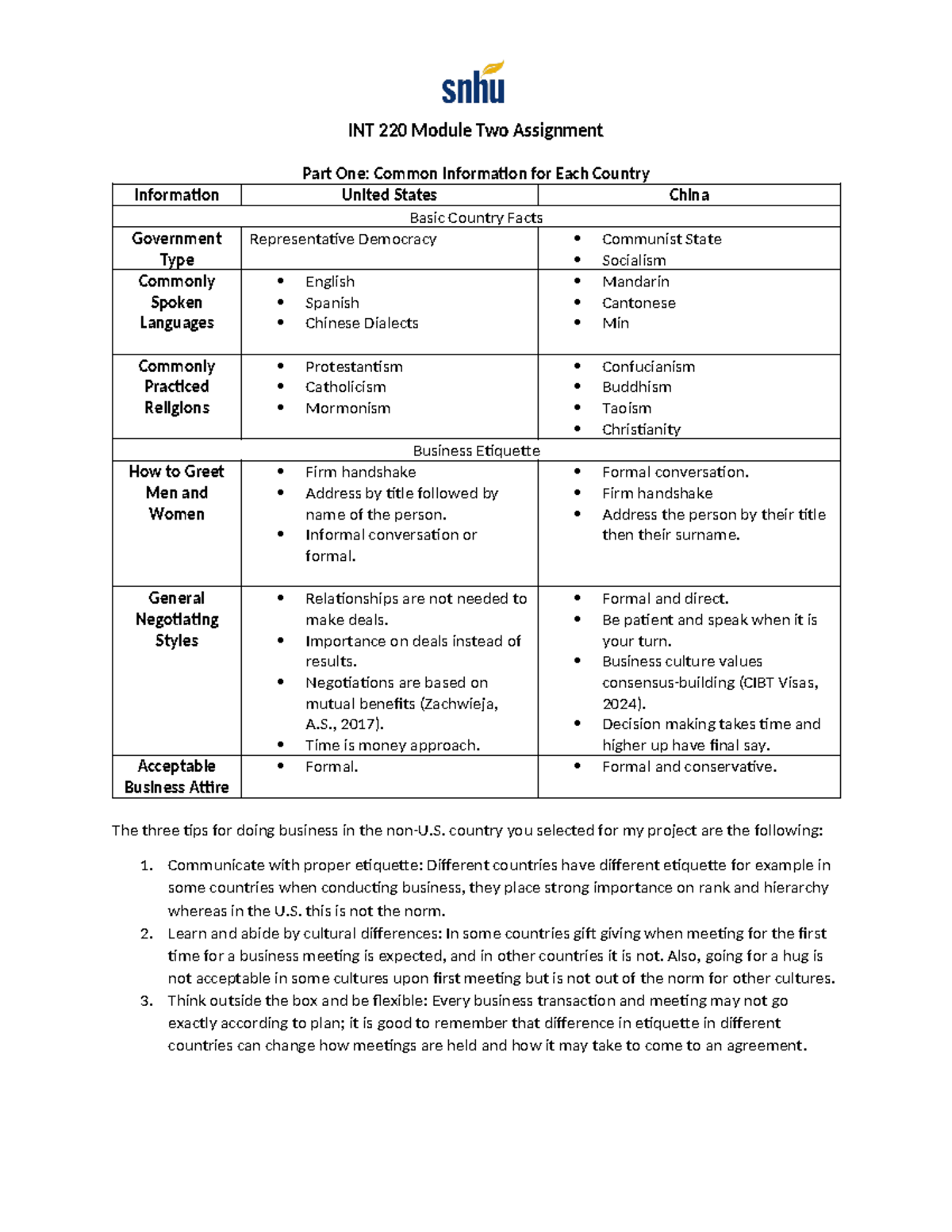 Int 220 Module Two Assignment Int 220 Module Two Assignment Part One Common Information For