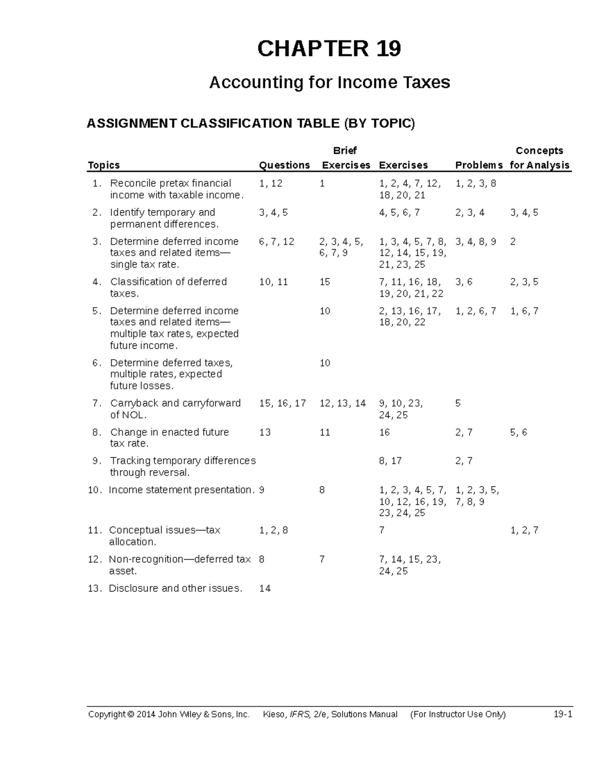 Kieso IFRS2e SM Ch19 - Solution Manual for book exercise intermediate ...